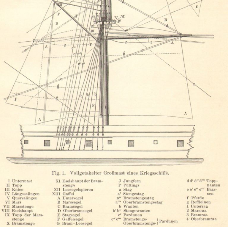 1897 Rigging of Sailing Ships, Frigate, Brig, Barquentine, Barque ...