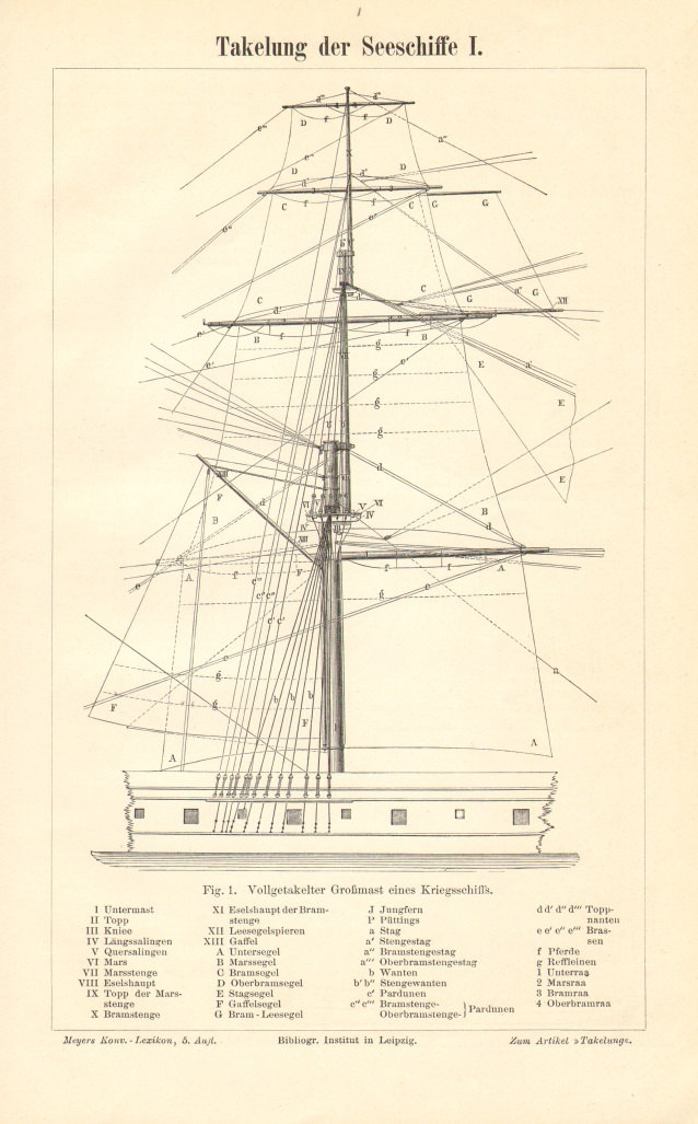 1897 Rigging of Sailing Ships, Frigate, Brig, Barquentine, Barque ...